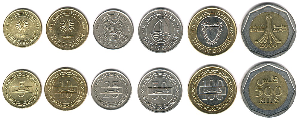 バーレーンディナールを日本円(BHD/JPY) 為替レート - RTER.info